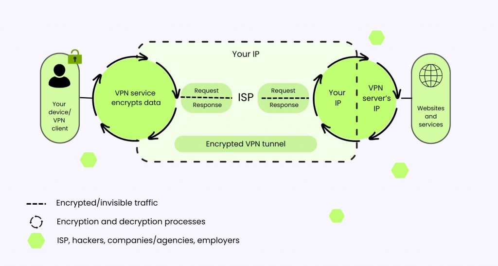 What is a VPN? Virtual Private Network Meaning