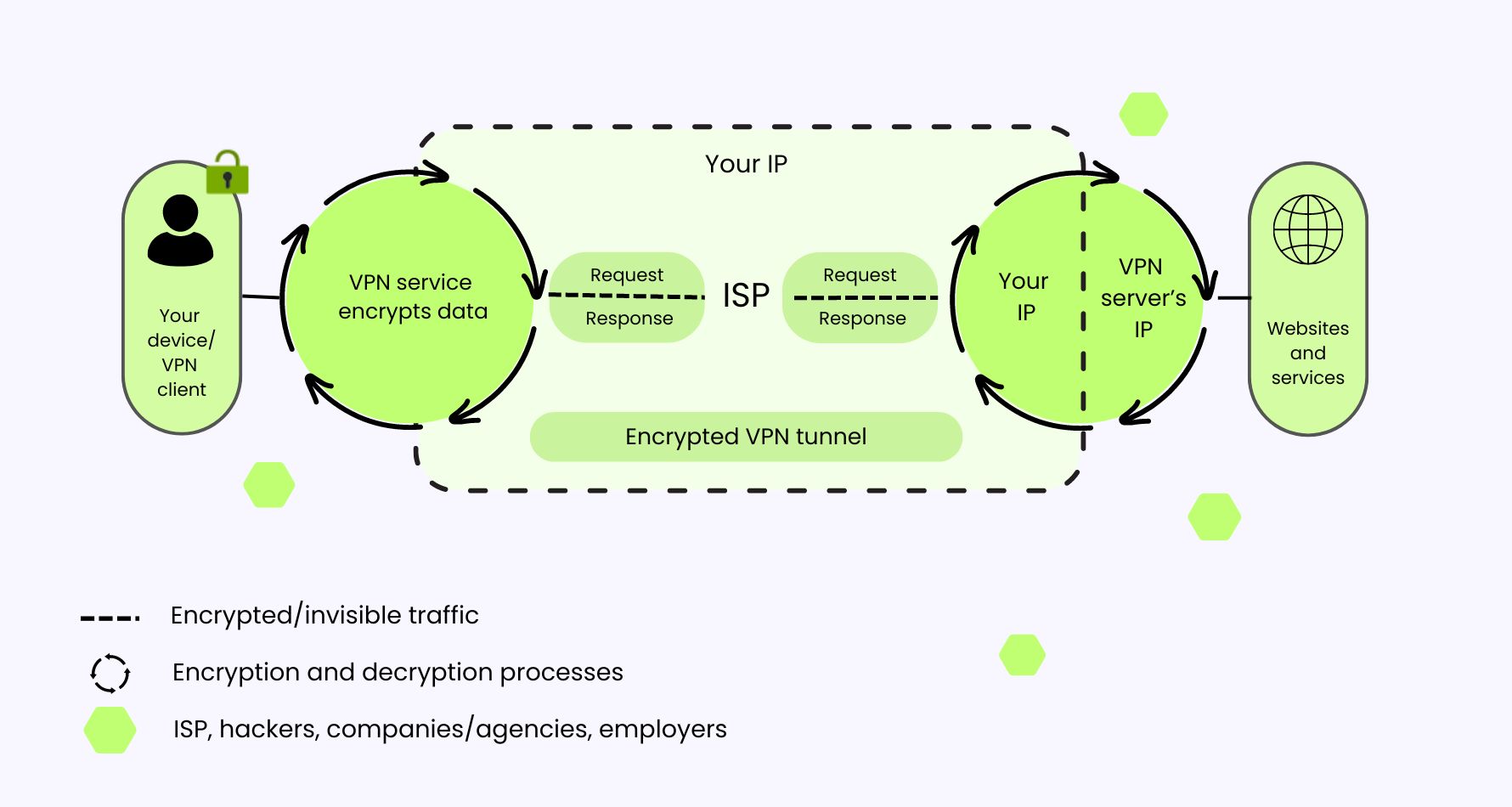 What is a VPN? Virtual Private Network Meaning