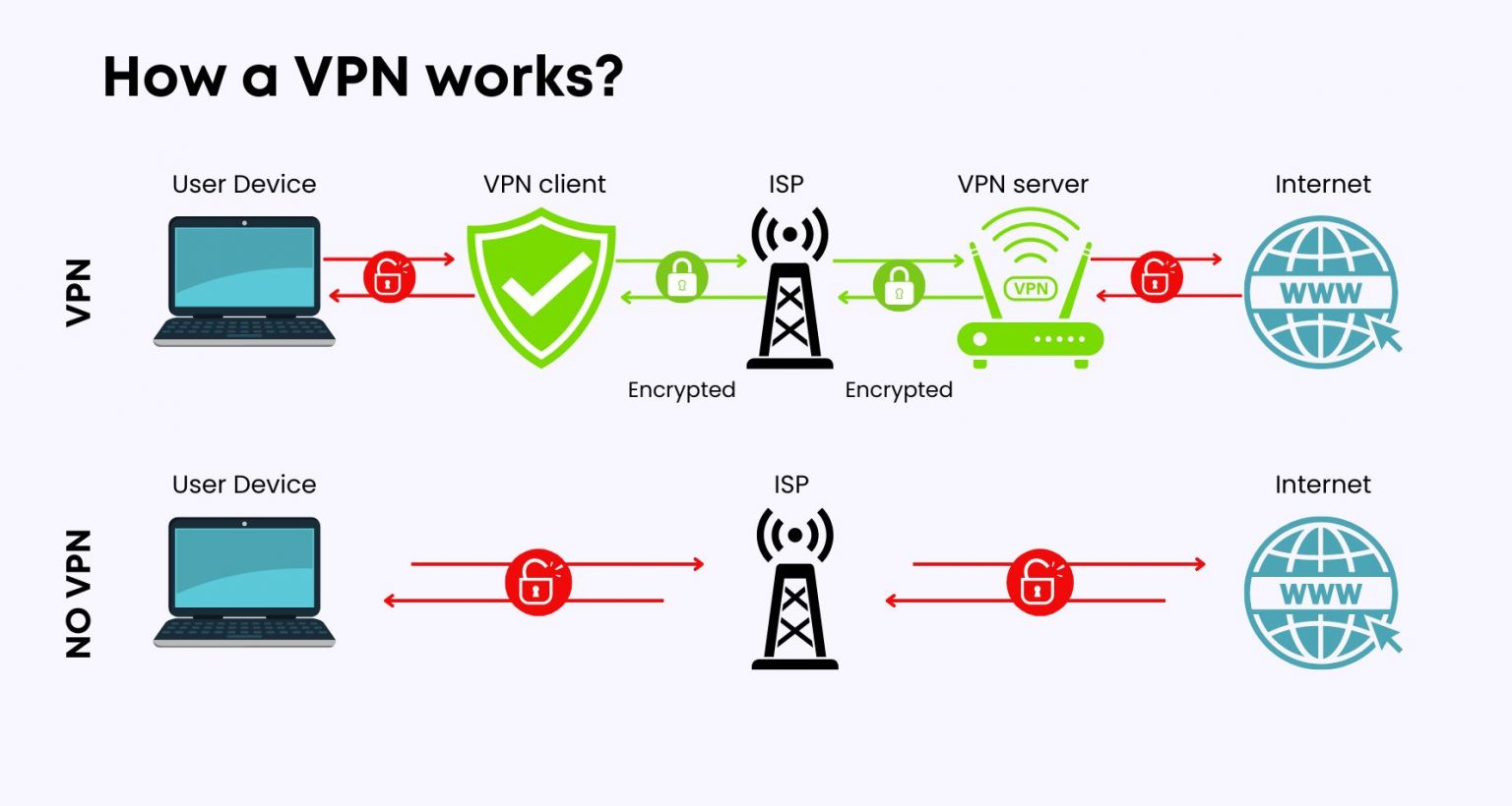 What is a VPN? Virtual Private Network Meaning