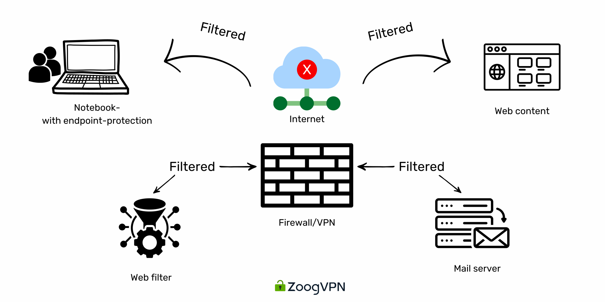 Why Use a VPN When Working Remotely in 2024