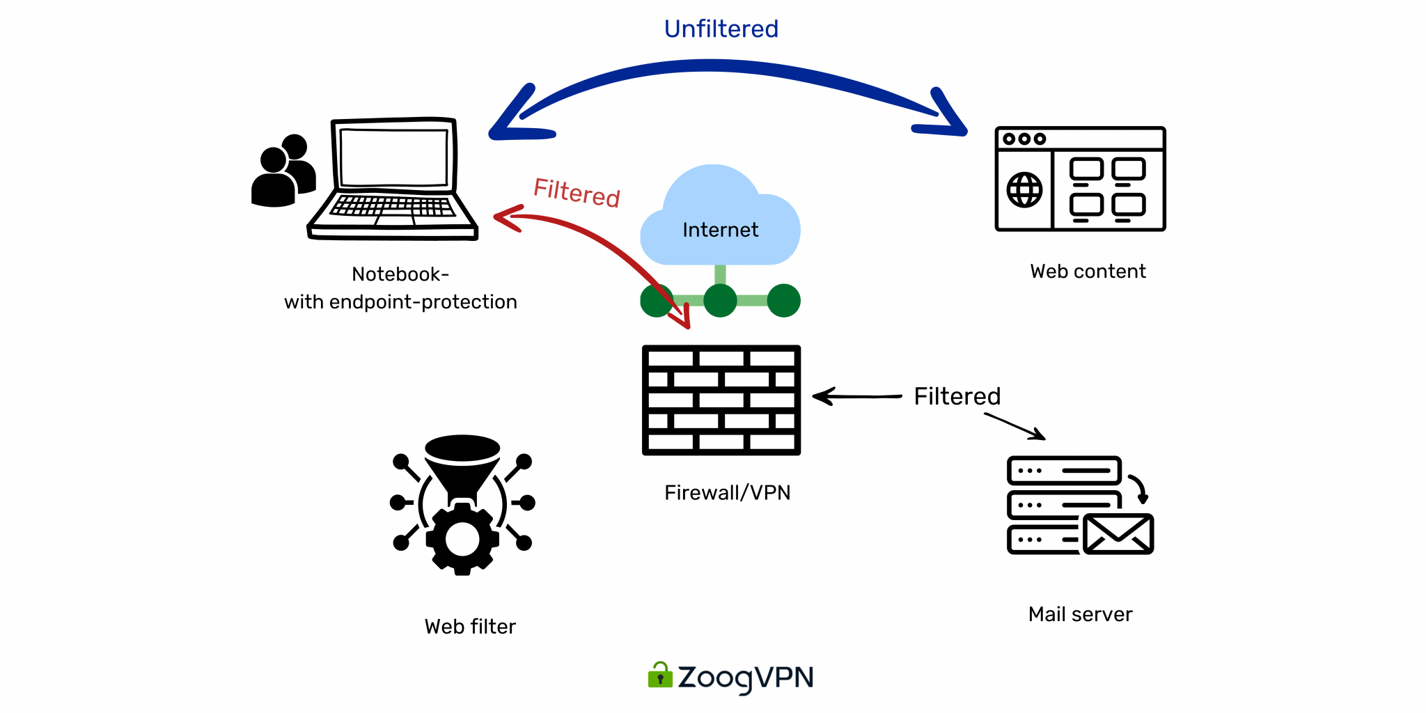 Why Use a VPN When Working Remotely in 2024